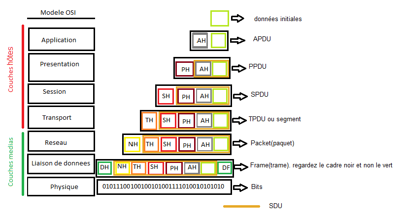 Réseaux et Sécurité Informatique: L'encapsulation
