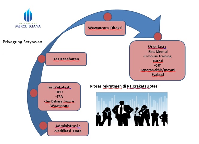MSDM123.com: Pentingnya Sebuah Proses Rekrutmen
