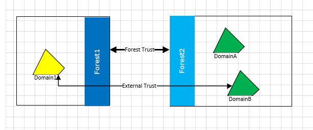 If You Experience Something Like ...: Event ID 4769 Audit failure with ...