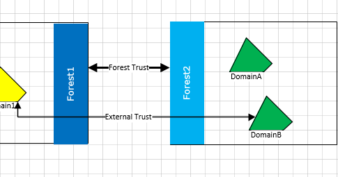 If You Experience Something Like ...: Event ID 4769 Audit failure with ...