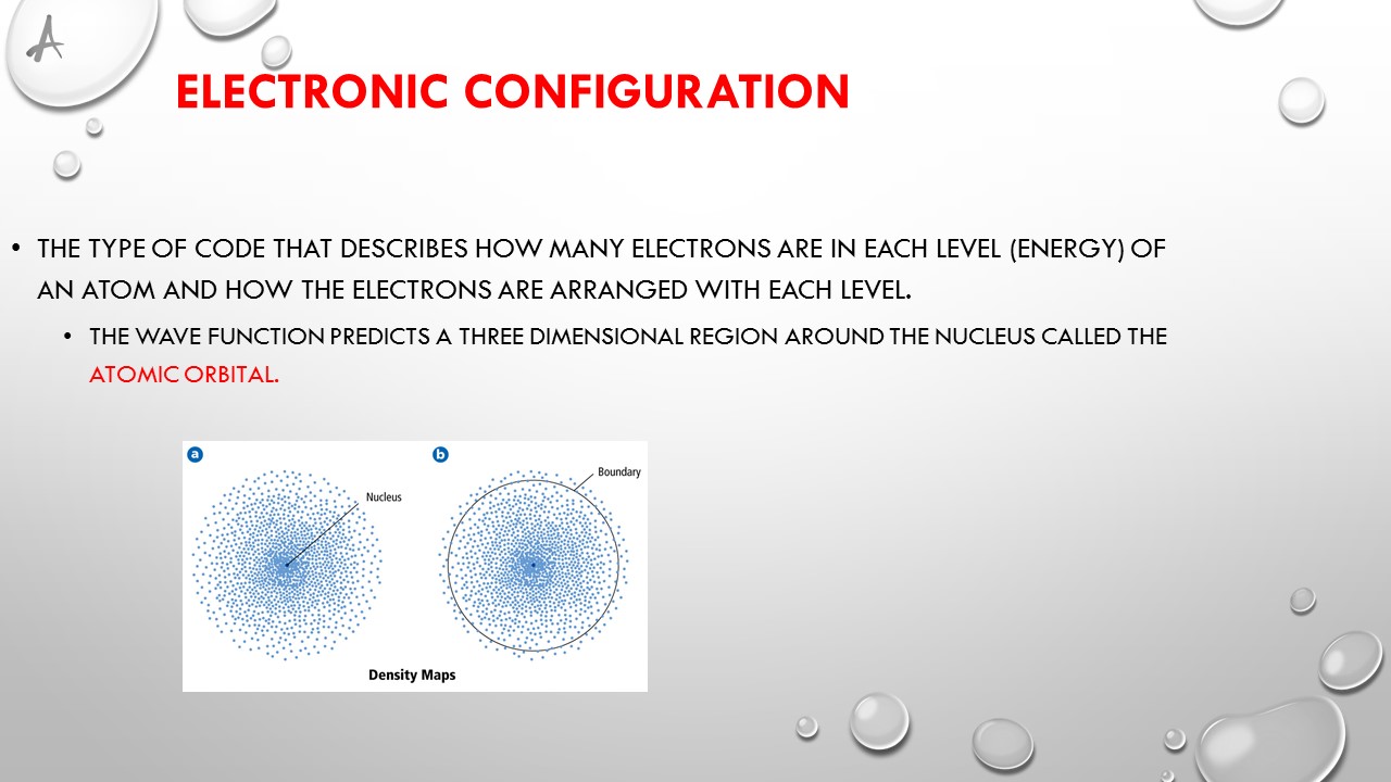 Electronic Configuration ~ Study Notes