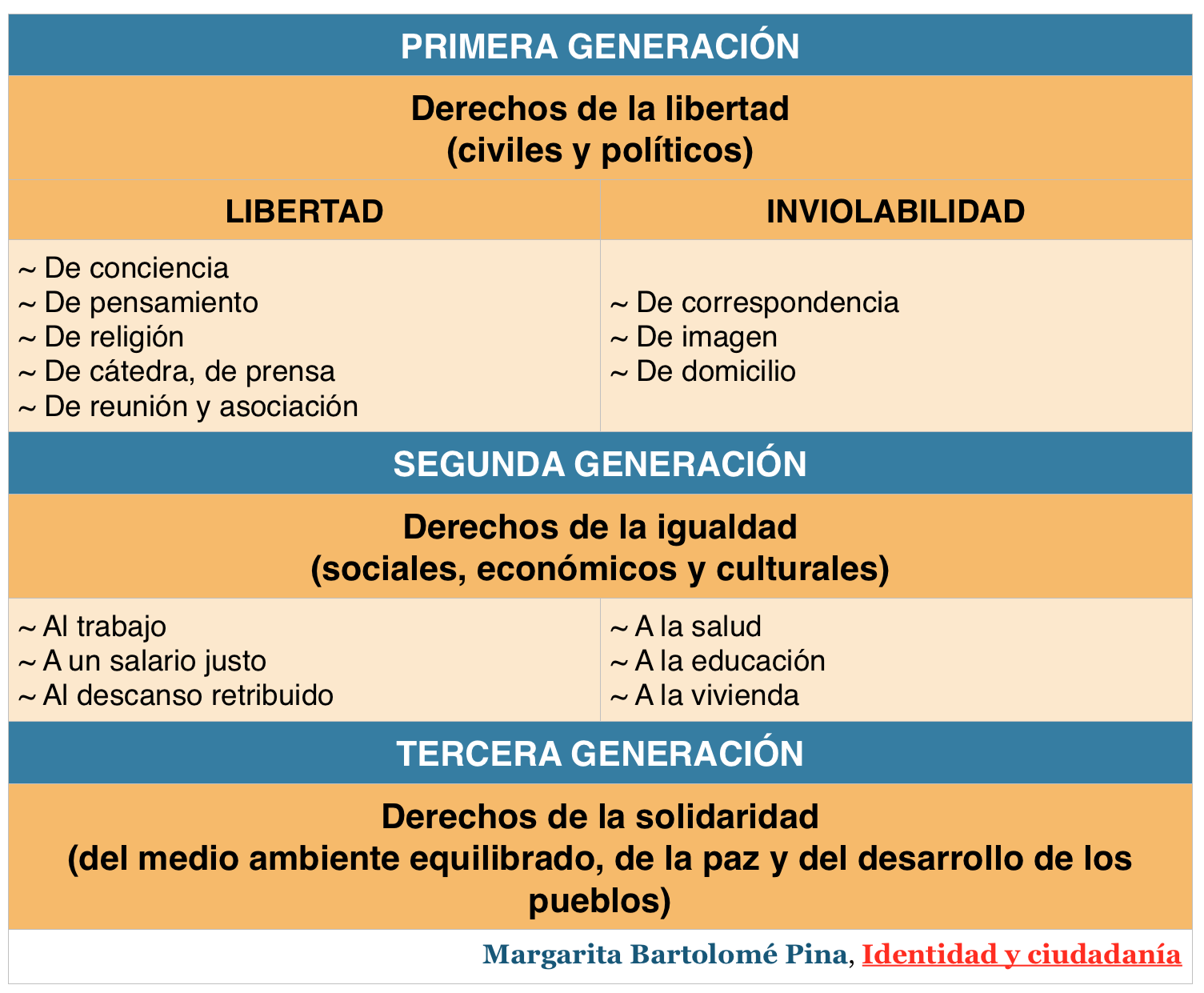 Trazando Camino Qu Son Los Derechos Humanos 