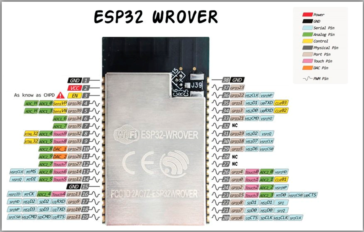 O Incrível Esp32 Wrover Da Espressif Fernando K Tecnologia