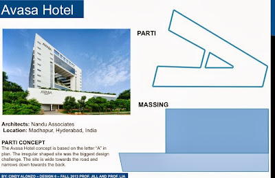 ARCH3610F13CINDYALONZO: MASSING AND PARTI