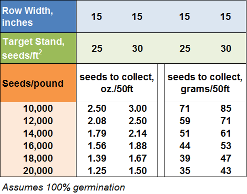 Grain Crops Update: Wheat Drill Calibration Tables