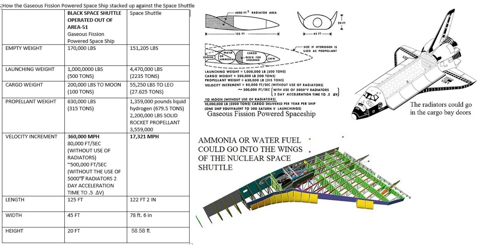 AREA-51 IS THE HOME OF AMERICA'S NUCLEAR AERO-SPACE PROGRAM: THE SPACE ...