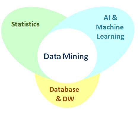 Data Mining, Web Scrapping and Data Extraction