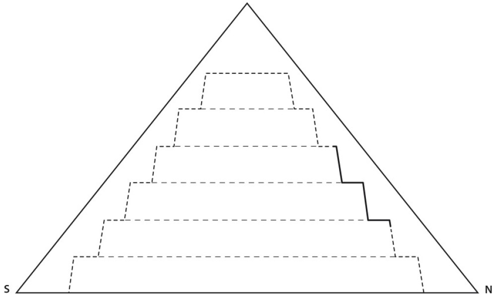 Pyramidales: Nouvelles considérations sur les techniques de ...
