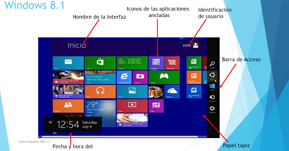 Diseño en informática 1: La interfaz de Windows 8.1