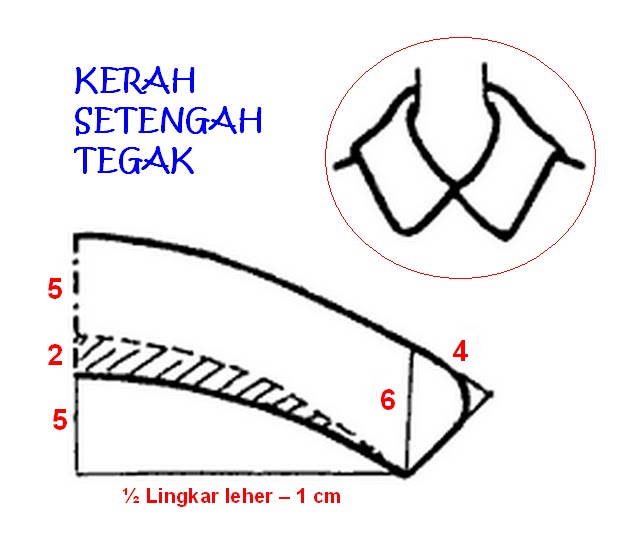 POLA KERAH SETENGAH TEGAK ~ Kursus Menjahit