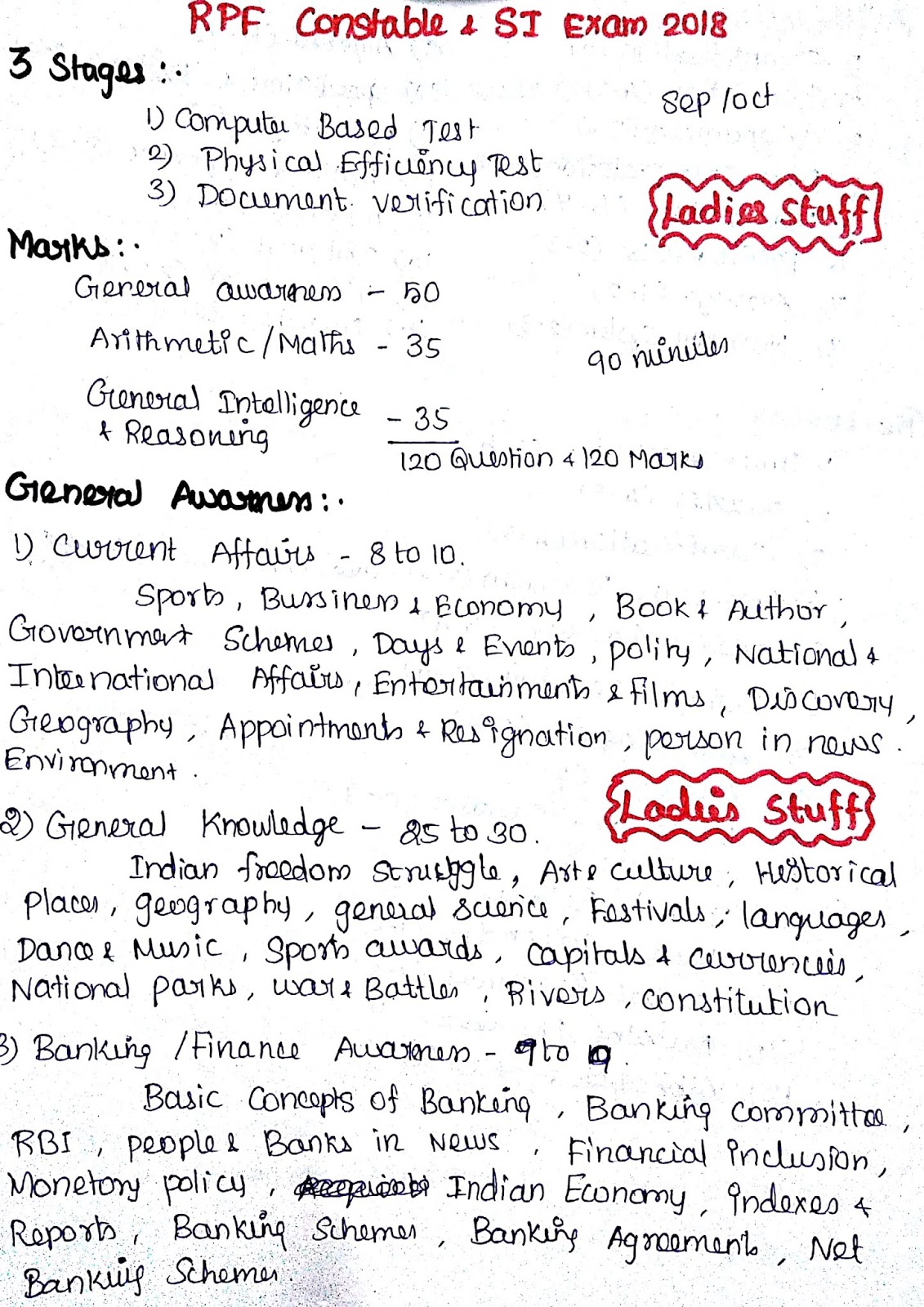 RPF Constable /SI Exam Syllabus