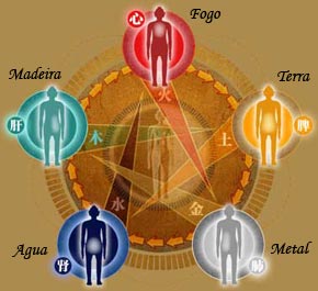 Seres Elementais da Natureza: 2012