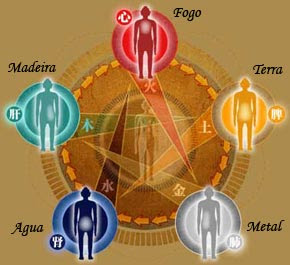 Seres Elementais da Natureza