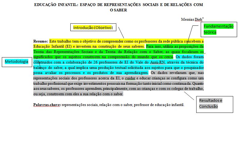 Iniciação Científica Colmeia - Prof. Anelise: MODELO DE RESUMO