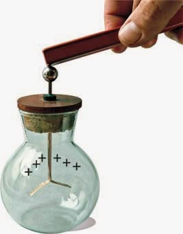 Física III: APUNTES