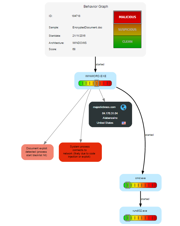 Deep Malware Analysis - Joe Sandbox 17