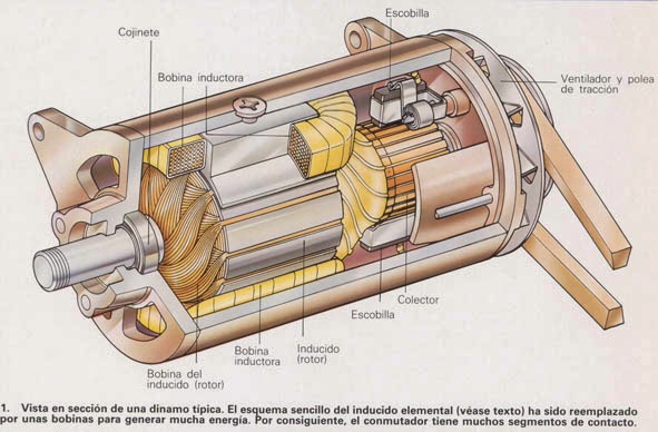 Generador Elemental: Partes de un Generador Elemental