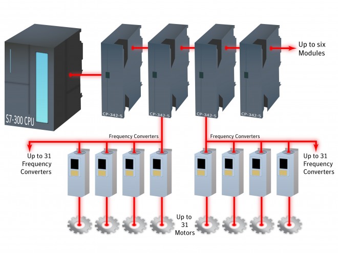 Stuxnet - Hành trình giải mã con virus nguy hiểm nhất thế giới (phần 2)