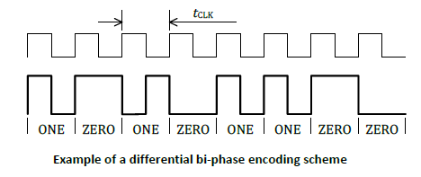 Electronics The King of Hobbies!