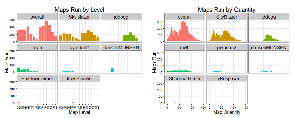 Inquisitive Myths: [POE] Maps, Levels, and Quantity