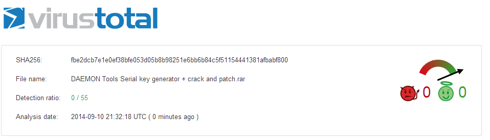 Blog Archives - promodevelopers