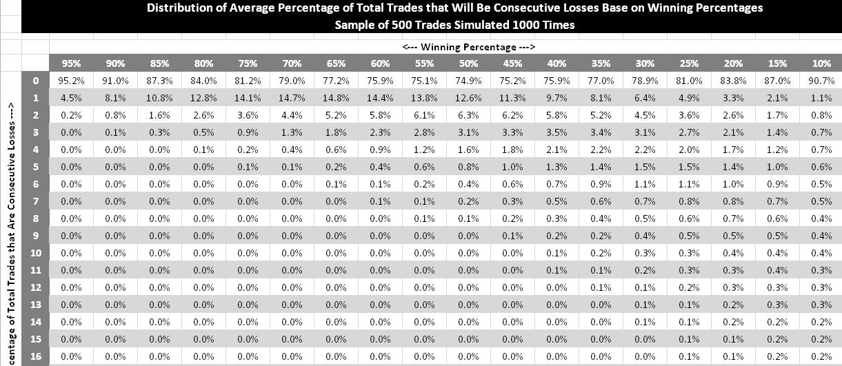 Mind Right Trading: Estimating Distribution of Consecutive Losses Based ...