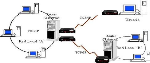 INTERCONEXIÓN DE REDES (INTERNETWORKING) | El Mundo de la Programación ...