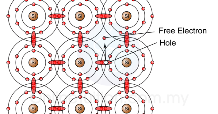 Free Electron and Hole | SPM Physics Form 4/Form 5 Revision Notes
