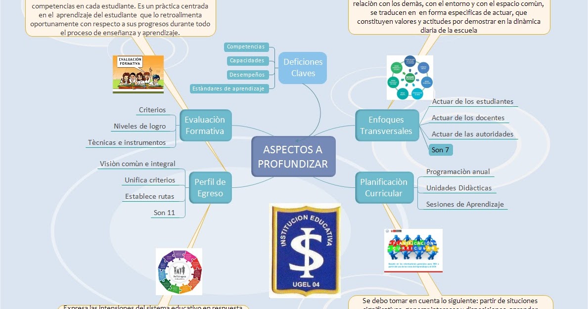 ASPECTOS A PROFUNDIZAR SOBRE EL CNEB EN LA I.E. SANTA ISABEL
