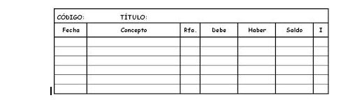 Aprendiendo Contabilidad: Libros comerciales