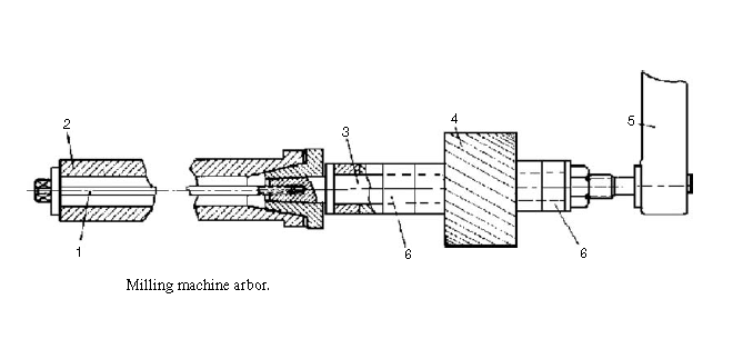 An Introduction to Mill cutters and Types