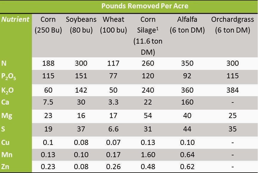 Bill's Forage Files: Variable Rate Fertility Management