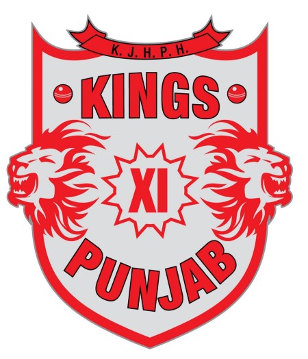 Cricket wAll: IPL LOGOS