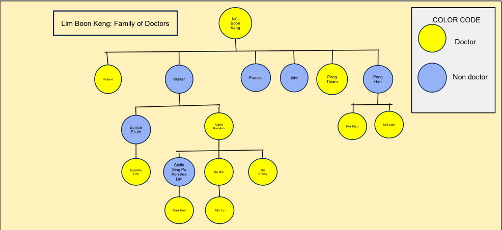 Bukit Brown Trails: He died that we might live....