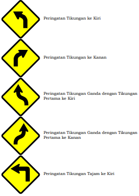 Sources of Knowledge: Rambu Lalu Lintas