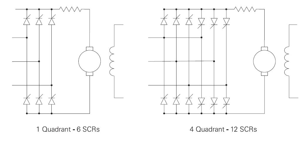 BASIC OF DC DRIVE OPERATION - ELECTRICAL ENGINEERING