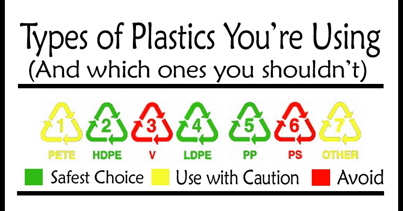 Tips Of Education: TYPES OF PLASTICS