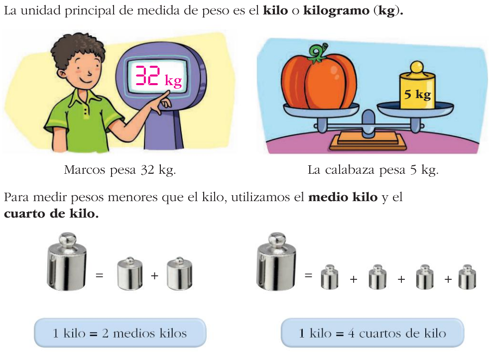 Las TIC en Primaria: LAS MEDIDAS DE CAPACIDAD Y DE PESO (V)