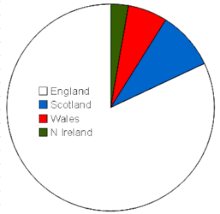 WelshnotBritish.com: The numbers game