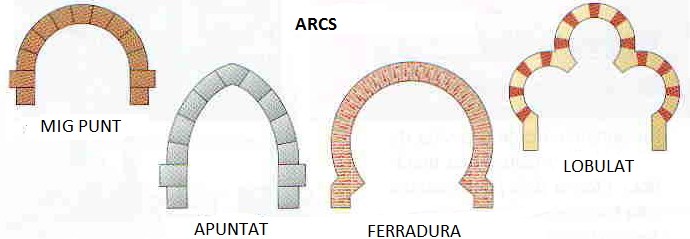 EL RACÓ DE LES ESTRUCTURES: L'ARC I LA VOLTA