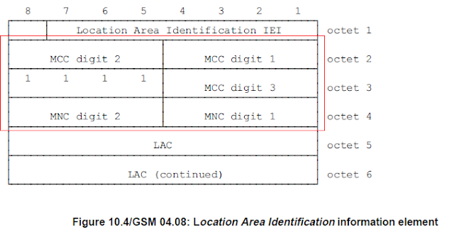 My Learning Diary: Profile details 1 - Smart card (SIM card)