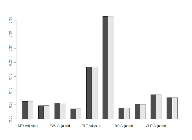 Henry's Quantopia: R에서 nloptr 패키지를 이용한 Risk Parity Portfolio (R Code)