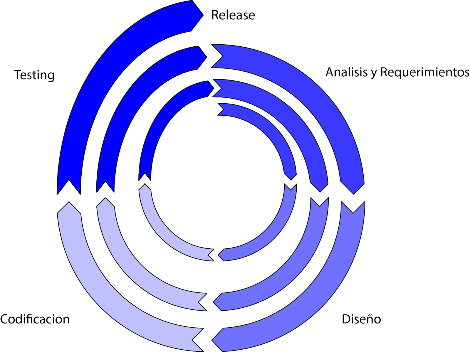 SDLC - Software Development Life Cycle