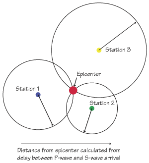 Menghitung Titik Episentrum Gempa Bumi - Guru Geografi