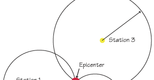 Menghitung Titik Episentrum Gempa Bumi | Gurugeografi.id
