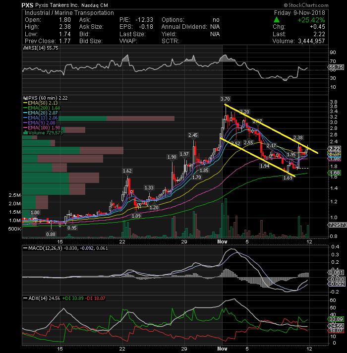 Some interesting chart setups to watch next week - AC Investor Blog