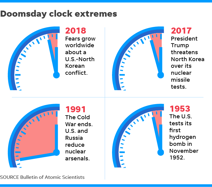 Patrick Comerford: Can we turn the Doomsday Clock back from two minutes ...