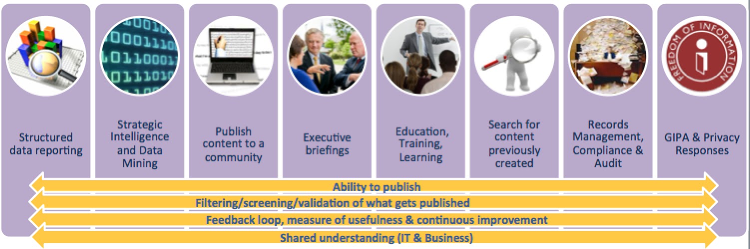 INFORMATION ACTION: actionable ideas for evidence-based decision-making ...