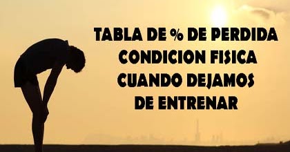 QUIROSPORT OSTEOPATÍA: TABLA DE % DE PERDIDA CONDICION FISICA