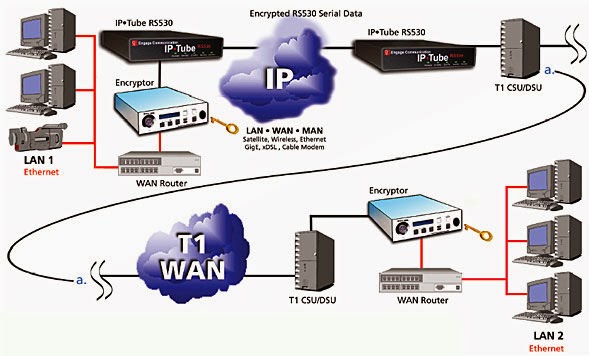 CARA INSTALASI JARINGAN WAN DI CISCO PACKET TRACER | LIFE IS FULL OF ...